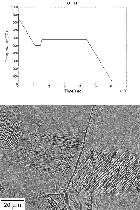 Microstructure Gt 14 This Condition Features A Mixed Mode Of Laths