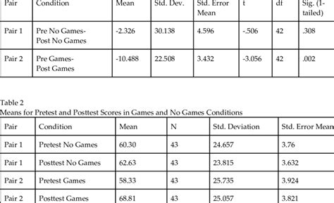 output for paired samples t test download table