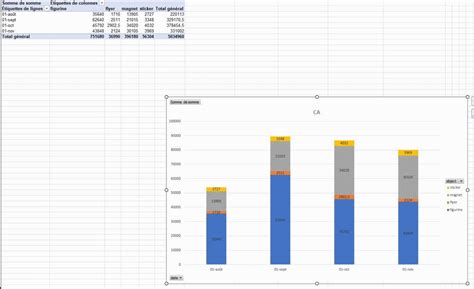 Champ Calculé Tcd Donne Résultats Faux