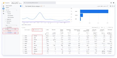 Ultimate Guide To Ga4 Custom Dimensions