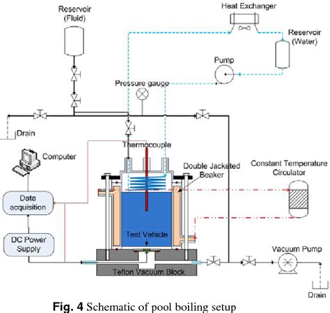 Figure 4 From Saturated And Subcooled Pool Boiling Of Hfe 7200 Mixtures On A Copper Nanowire