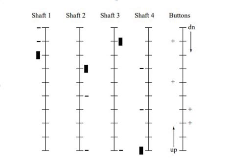 Application Of Fuzzy Enhanced Reinforcement Learning In Ai For Elevator Group Control