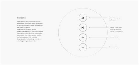 Playsound Smart Speaker Concept On Behance