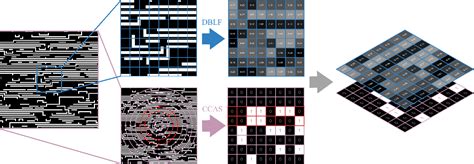 Figure 2 From Feature Fusion Based Hotspot Detection With R