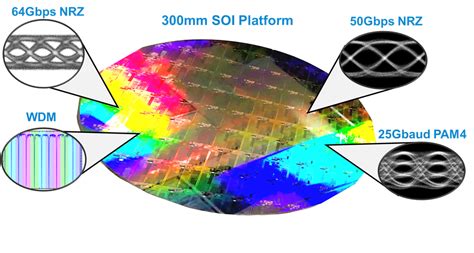 First Integrated Photonic Process Design Kit Pdk And Multi Project