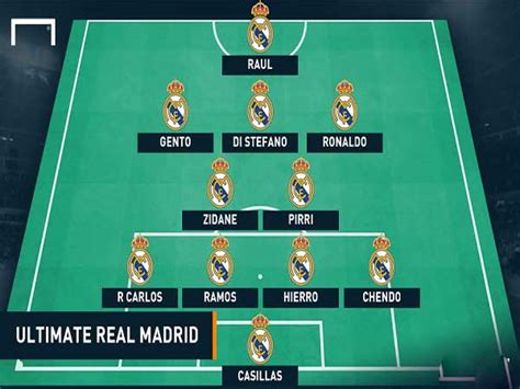 Đội Hình Real Madrid Mạnh Nhất Mọi Thời đại Có Những Ai
