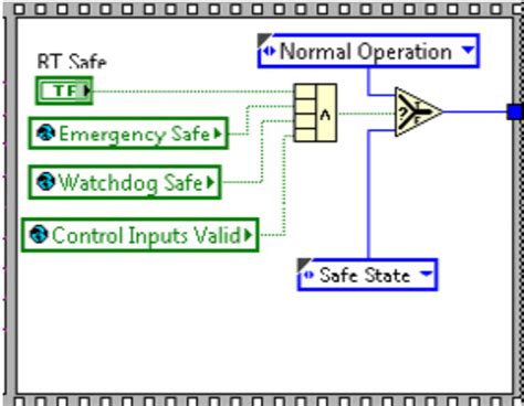 Labviewcompactrio 开发指南10 Labviewfpga看门狗和故障保护labview保护程序 Csdn博客