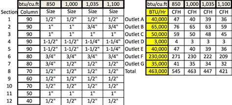 Pipe Size Chart For Natural Gas Design Talk