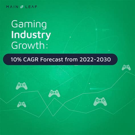 How 10 Cagr Affects Gaming Growth Main Leaf Games Posted On The