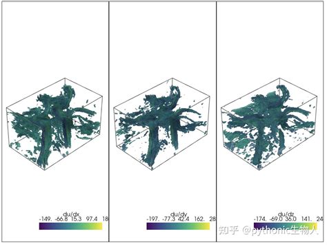 Python中的那些3d图像可视化工具建模必备 知乎