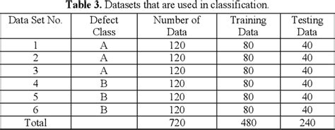 Table 2 From Application Of Fuzzy Entropy To Improve Feature Selection For Defect Recognition