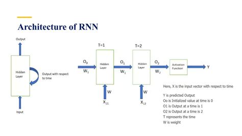 Recurrent Neural Networks Rnns Pptx