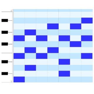 MIDI Data With Different Notes Location Download Scientific Diagram
