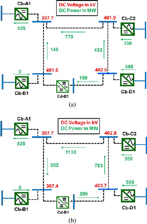 Figure 1 From Analysis Of Dc Dc Converters In Multiterminal Hvdc Systems For Large Offshore Wind