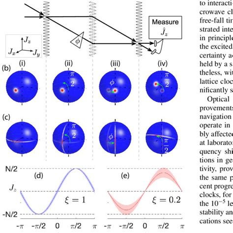 Pdf Will Quantum Enhanced Atom Interferometry Ever Be Useful Prospects For Improving Cold