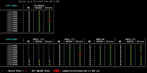 An Unknown Dba Blog Cell Status Sh An Overview Of Your Exadata Cell