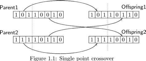Figure 11 From Gene Reordering And Concurrency In Genetic Algorithms Semantic Scholar