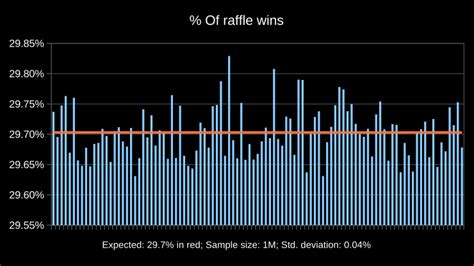 Demonstrably Fair Raffle Draws Heavydeck Developer Blog