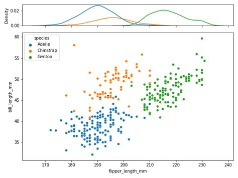 How To Combine Two Seaborn Plots With Shared Y Axis Data Viz With Python And R
