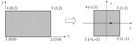 Solved The Q4 Element Shown In Fig 2 Has The Following
