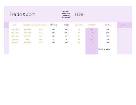 Tradexpert Weekly Profit Sheet Copy New Pdf