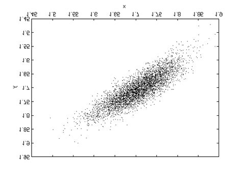 Particle Based Representation For The Likelihood Distribution From A