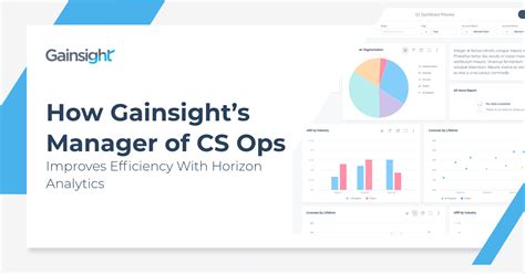 How Gainsights Manager Of Cs Operations Improves Efficiency With