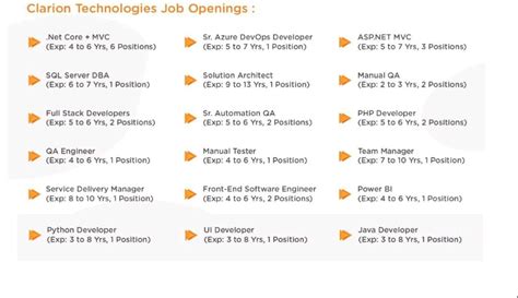 Rahul Mistry On Linkedin We Have Job Openings For The Different