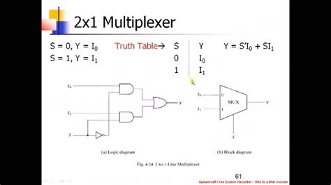 Combinational Logic Tutorial Part 5 Digital Logic And Design Ba Youtube