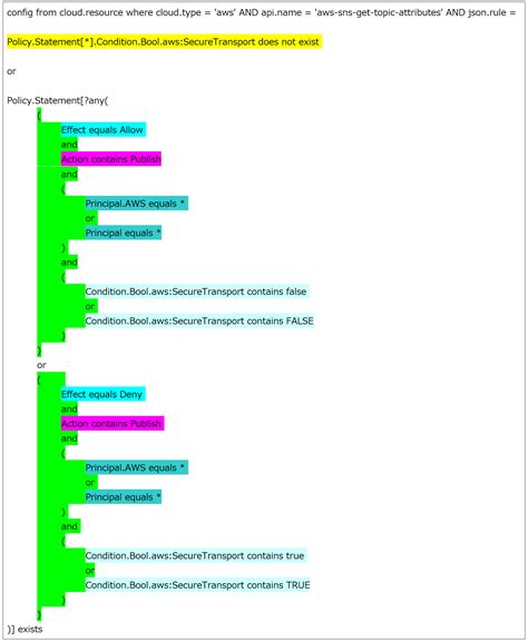 Decompose The Rql Into Logical Units