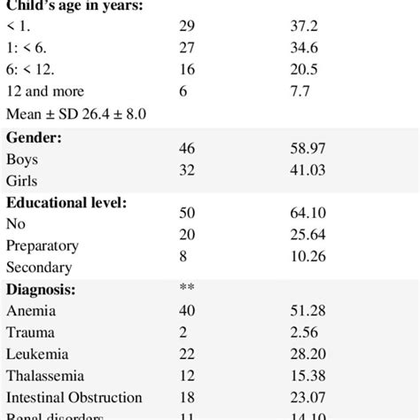 (PDF) Effectiveness of implementing evidence based practices guidelines regarding blood ...