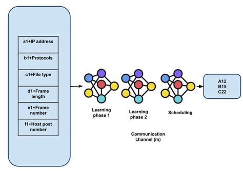 secure data transmission using fdqnn download scientific diagram
