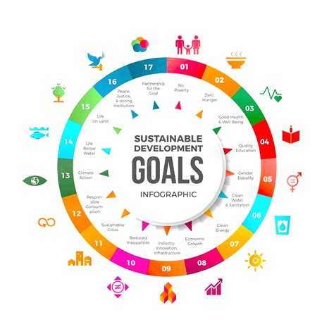 Sustainable Development Goals: For a Better World! - The Mirror USA