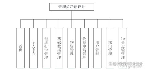 基于springboot vue的常规应急物资管理系统的设计与实现