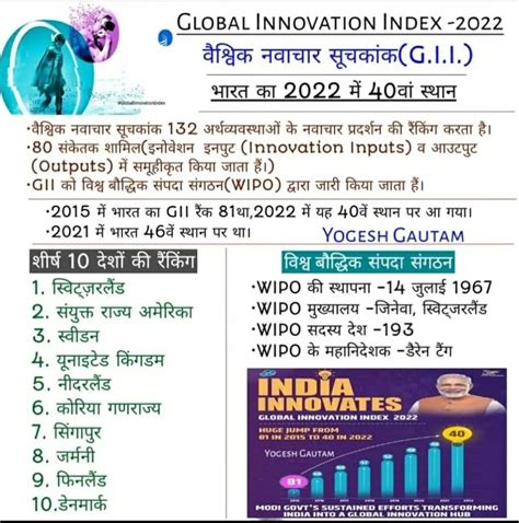 Gii Index 2022 Global Indices Index Innovation