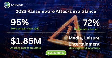 Ransomware Attack Ransomware Attack Hits New Mexico Highlands