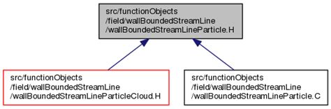 OpenFOAM Src FunctionObjects Field WallBoundedStreamLine WallBoundedStreamLineParticle H File