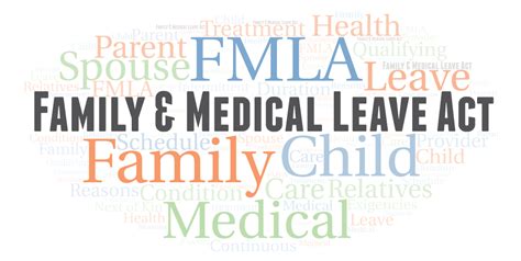 FMLA HR Benefits And Rewards