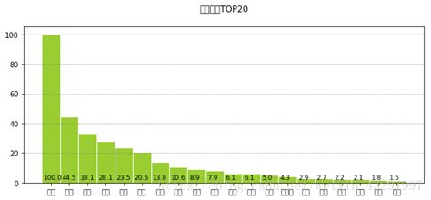 Spyder中用matplotlib绘图,图片里的中文显示不出来wencky 2048 Ai社区 Spyder中用matplotlib绘图,图片里的中文显示不出来wencky 2048 Ai社区