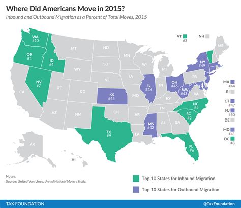 American Migration In 2015 Tax Foundation