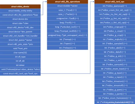 Linux V4L2子系统 Video设备框架分析 实时互动网 Linux V4L2子系统 Video设备框架分析 实时互动网