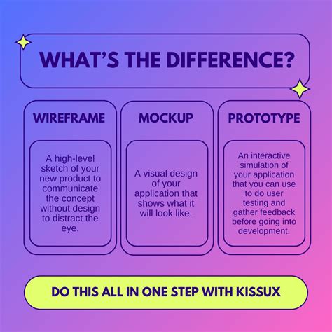 Kissux On Linkedin Wireframing Uiuxdesign Prototyping