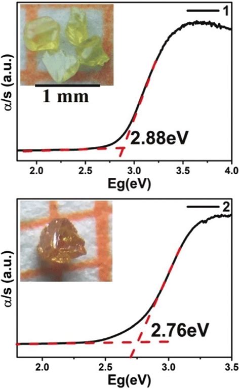 Uv Vis Ir Diffuse Reflection Spectra And Crystal Photos Inset Of Download Scientific Diagram