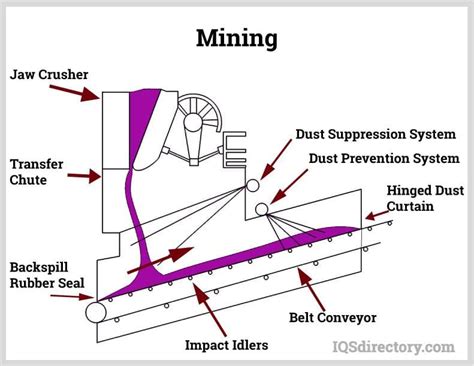 Uses Types And Benefits Of A Dust Collection System