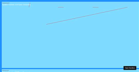 Golden Layout Examples Codesandbox