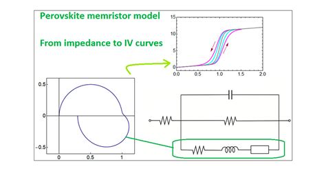 koledž skliznuti brašno how to plot energy from voltage and current