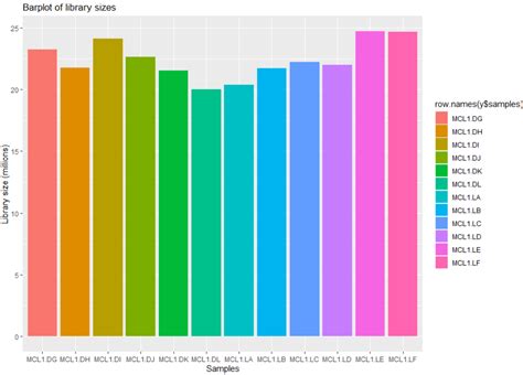 R遺伝子発現解析を学んでみたい② いろいろ倉庫