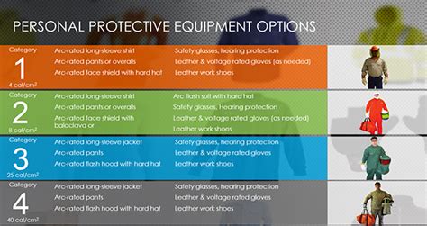 The 7 Steps To Complete An Arc Flash Analysis