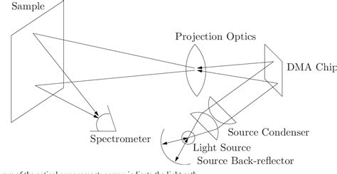 Figure 1 From Visiblenear Infrared Hyperspectral Imaging Via Spatial