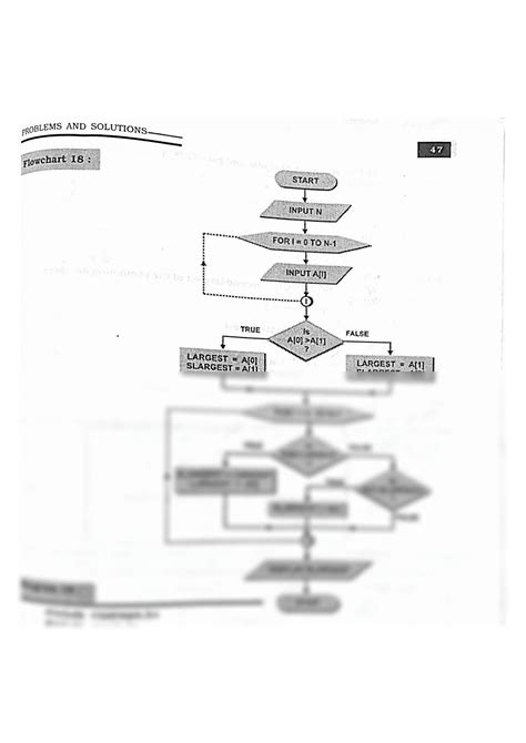 Solution 1st Puc Algorithm N Flowchart Studypool